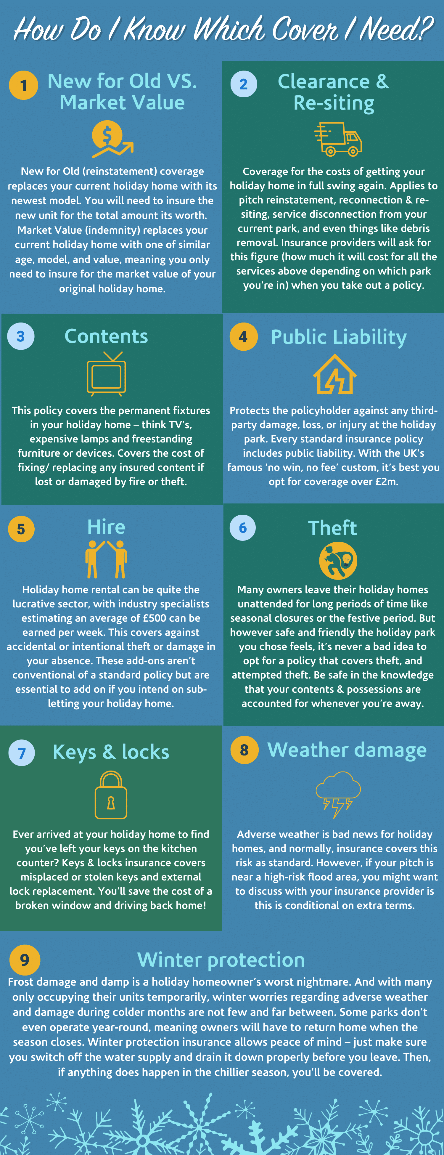 All You Need To Know About Holiday Home Insurance