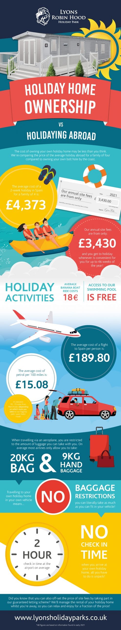 Why Holiday Home Ownership Is Better Than Holidaying Abroad